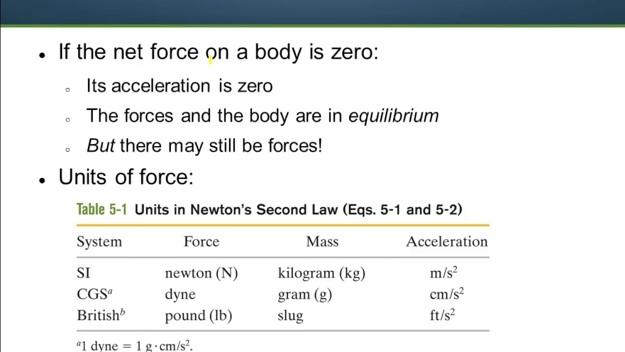 Chapter 5 Forces and Motion