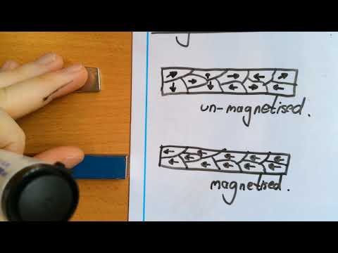 Magnetic domains and magnetisation - Theory and Diagrams