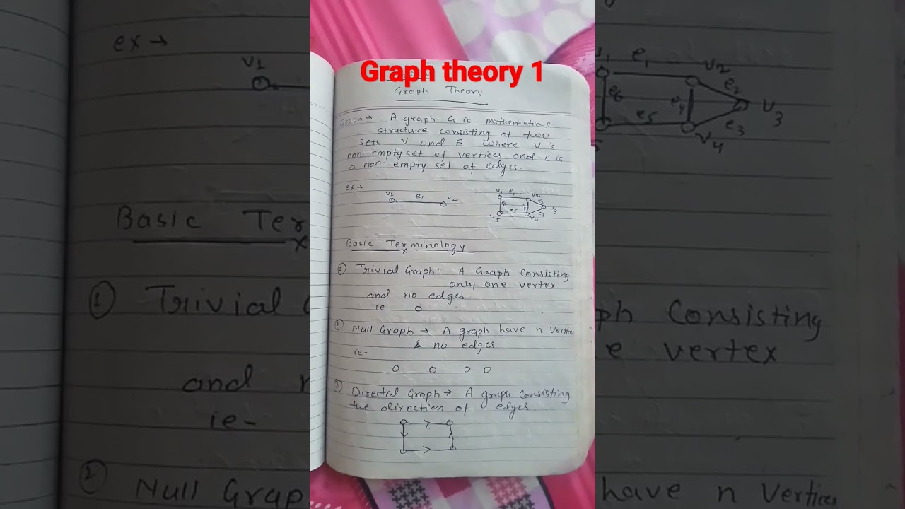 Basic terminology/ Graph theory /Discrete Mathematics