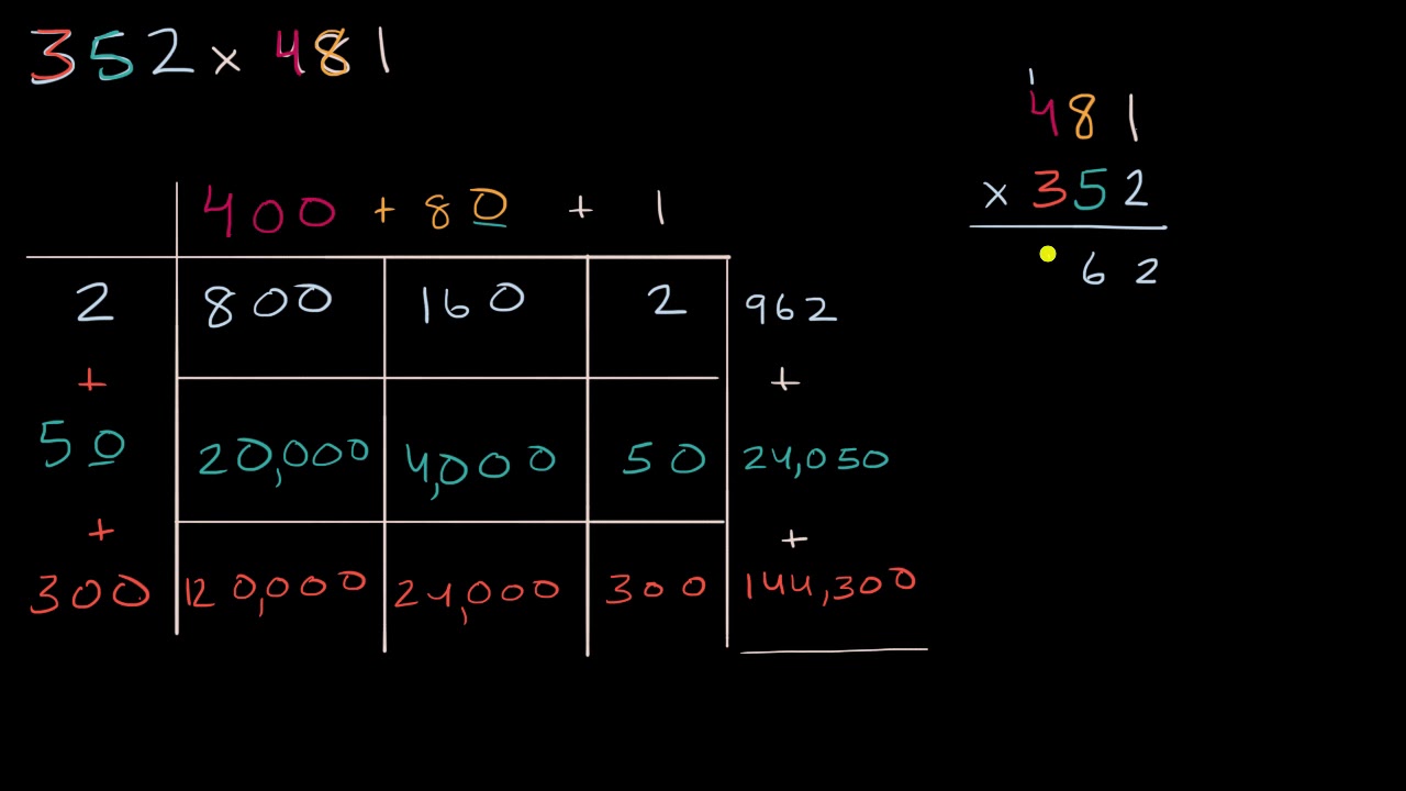 Multiplying using area models and the standard algorithm