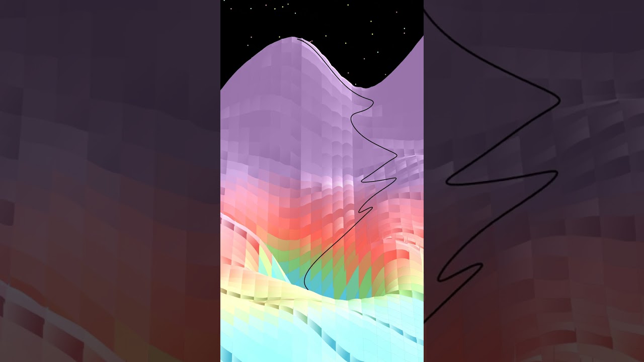 Gradient descent with momentum