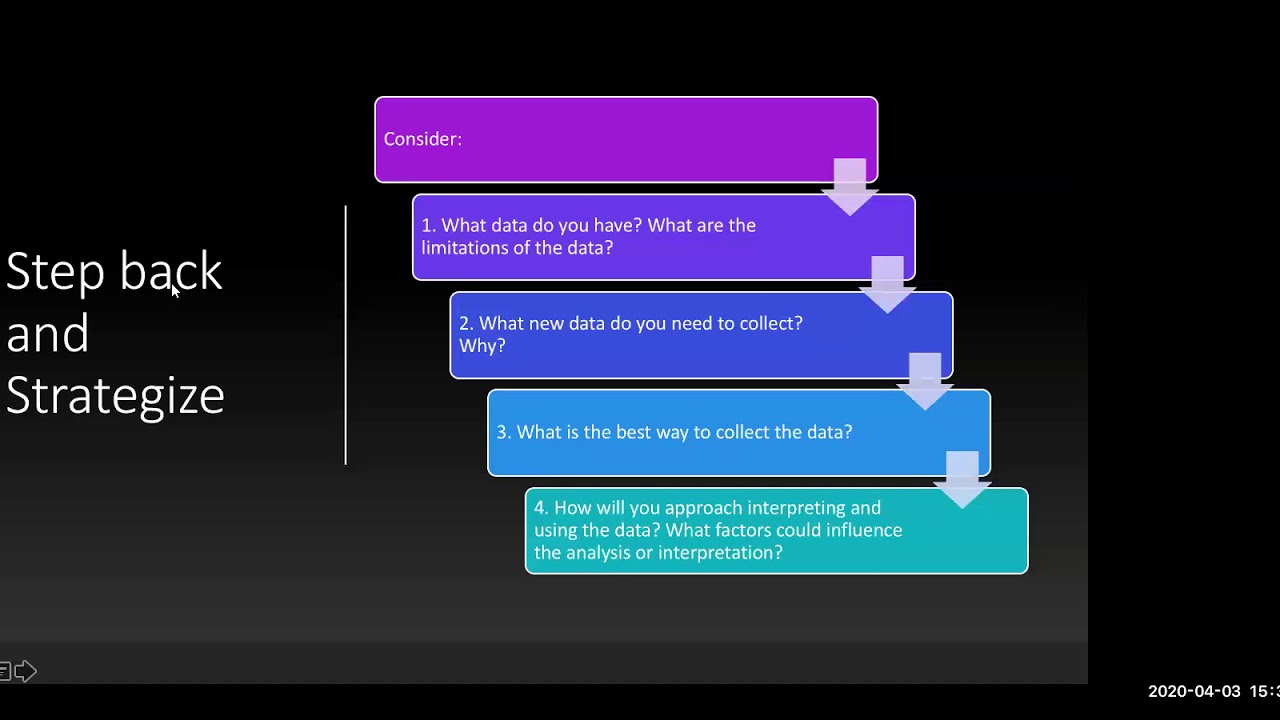 Data-Driven: Using Course and Institutional Data for Continuous Improvement