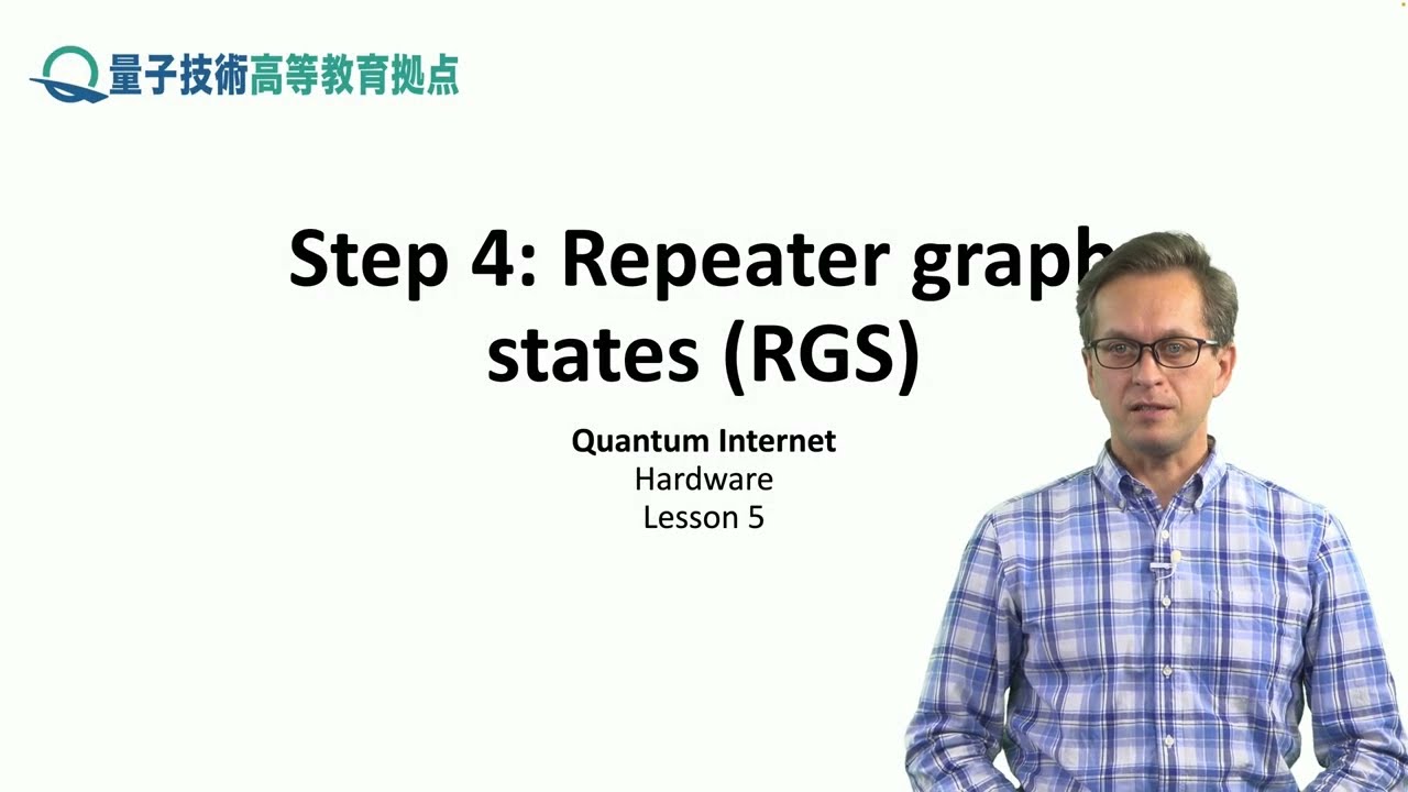 5-4 Repeater Graph States (RGS)