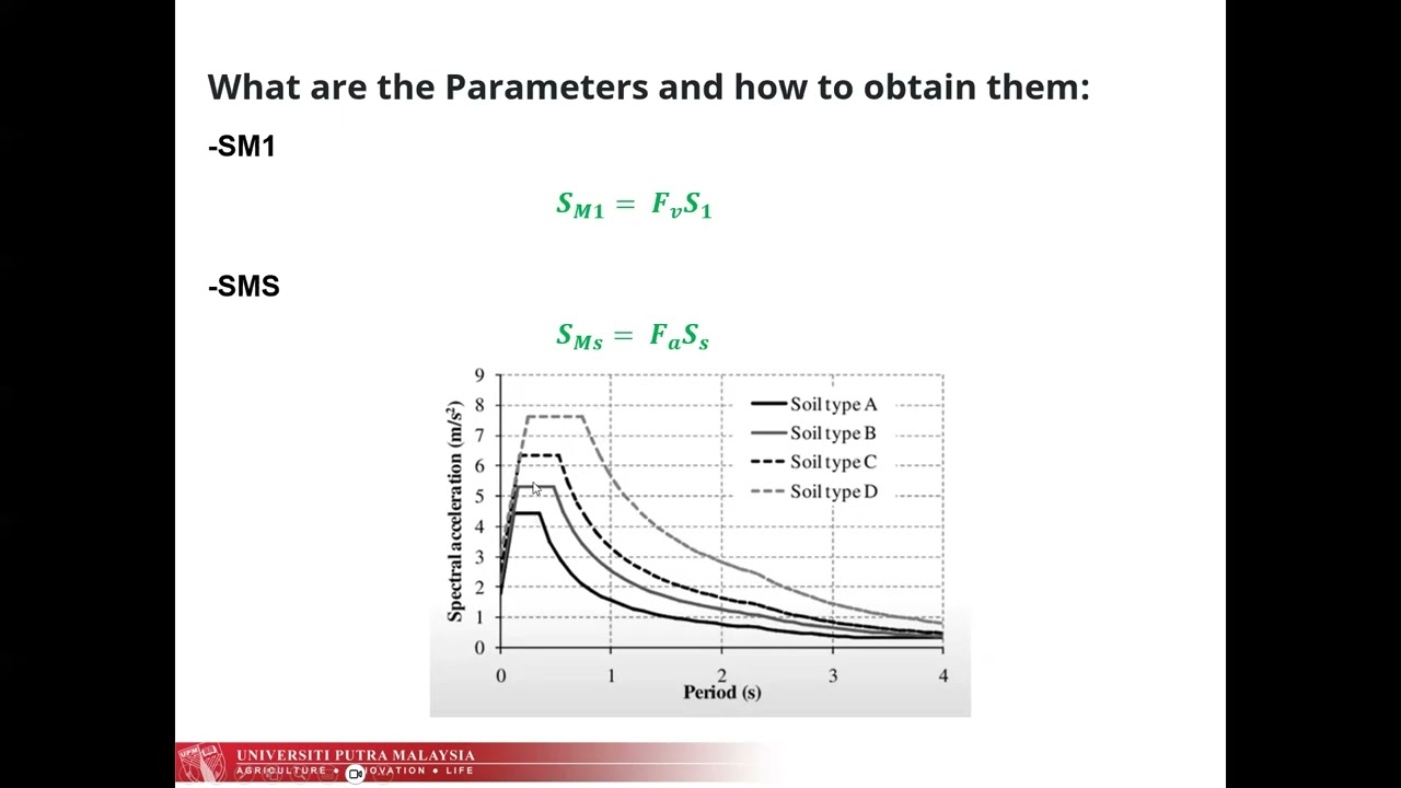 Understanding Static Seismic Loads According to ASCE 7-16 | Galaxy.ai