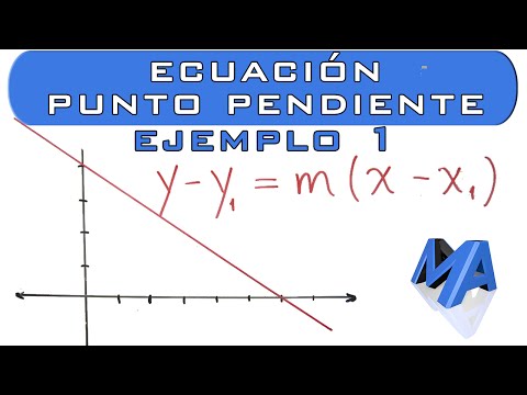 Vídeo Ec. punto-pendiente – My Favorite Math