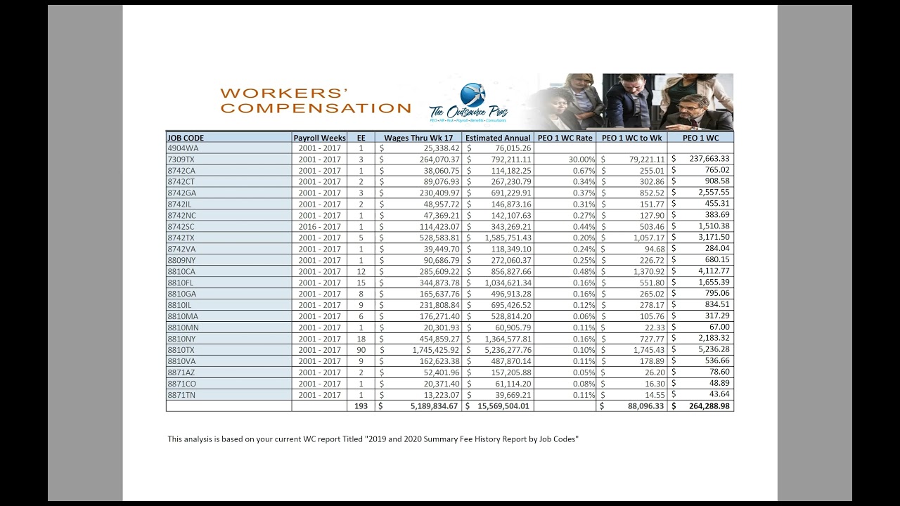 The Outsource Pros Full PEO Analysis