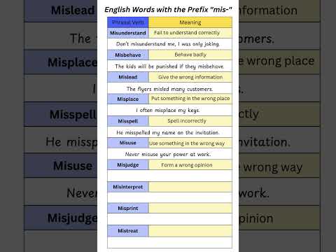 Mis Means Mistake! Learn 10 English Words with the Prefix 'mis'