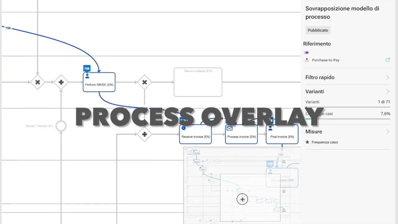 Process Mining con ARIS: ottimizza il processo Procure-to-Pay (P2P)