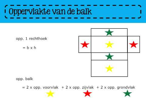 Voortaak Wiskunde: De oppervlakte van balk en kubus – L5 – Klavertje 4