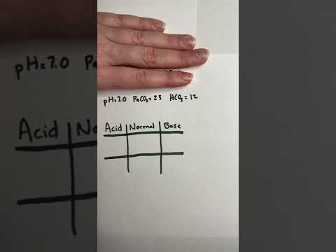 Nurse Tips- ABGs TicTacToe
