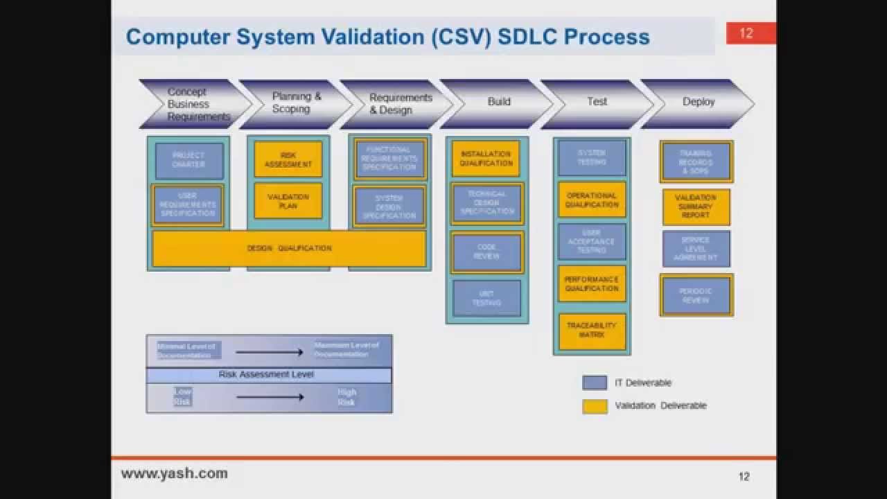 Computer Validation System Webinar