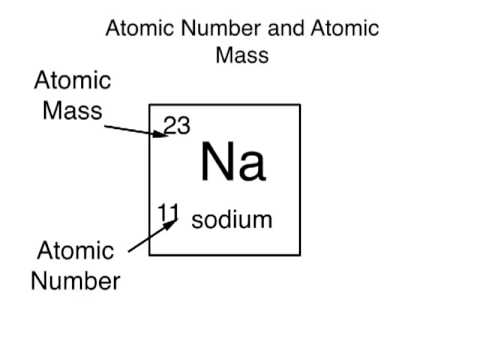C4 – The Periodic Table | swoodscience