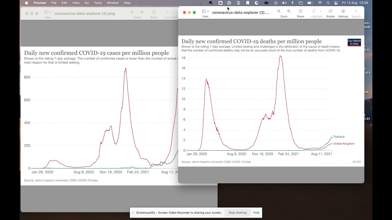 Database Analysis - First Step Example