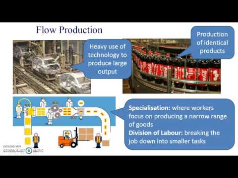 AQA GCSE Business Studies Unit 2: 19 Production Methods