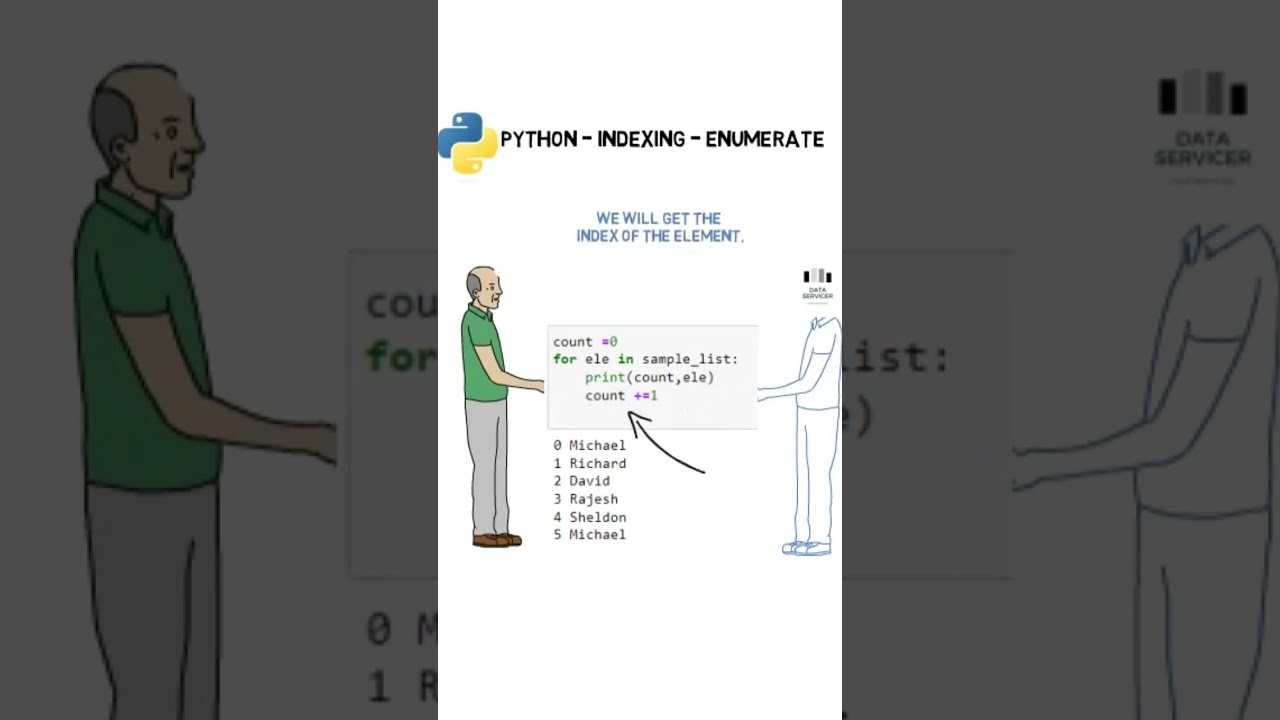 Index in Python explained #shorts #python #index #enumeration