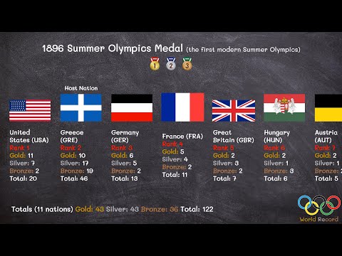 1896 Summer Olympics Medal (the first modern Summer Olympics) – World ...