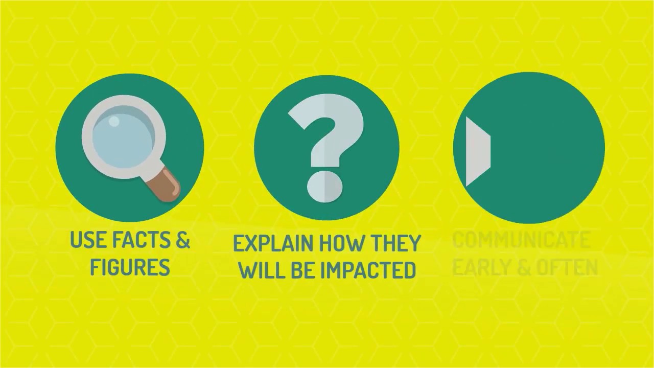 Communicating Change