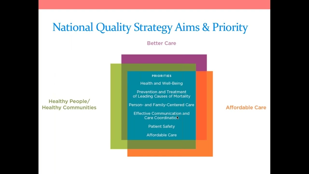 CPHQ Prep Course - Part III: Patient Safety