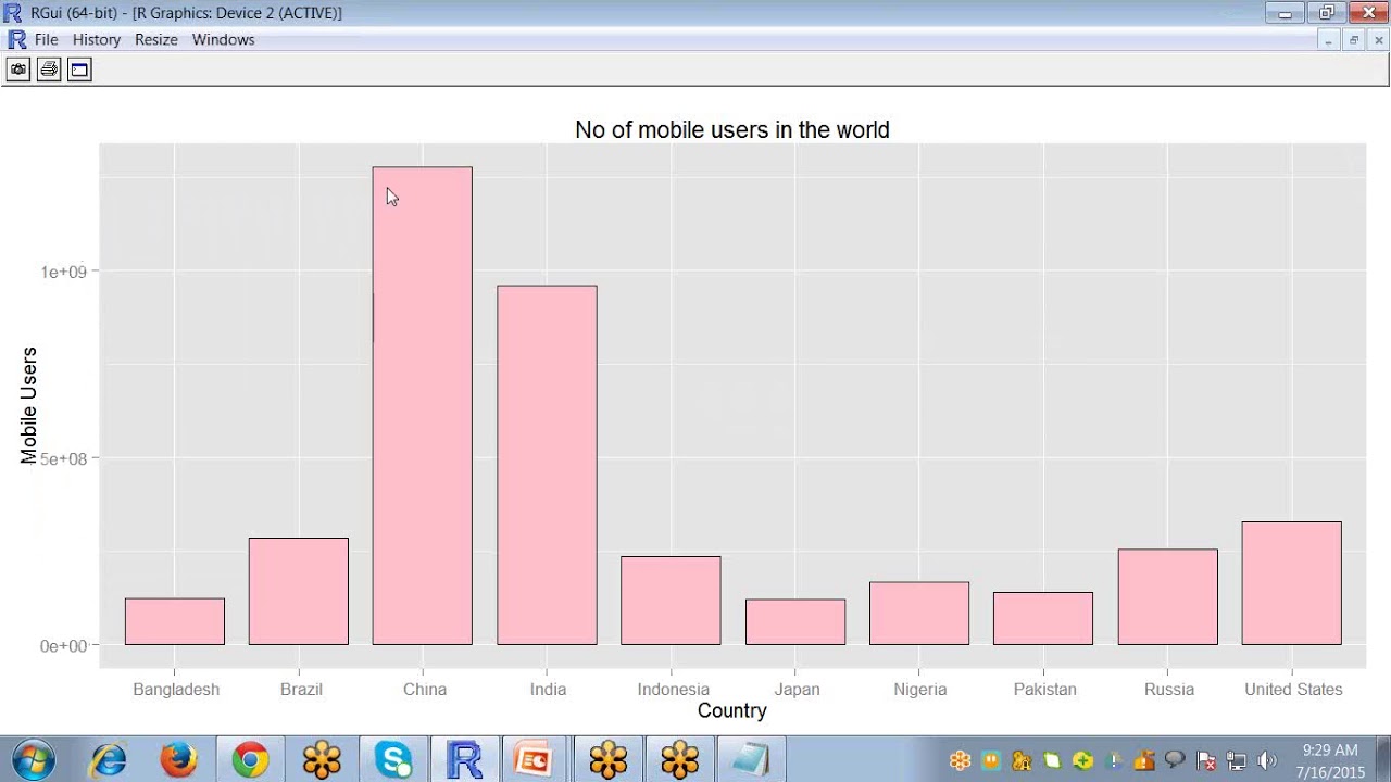 R Programming BarGraph Using ggplot2