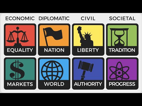 The 8Values political quiz