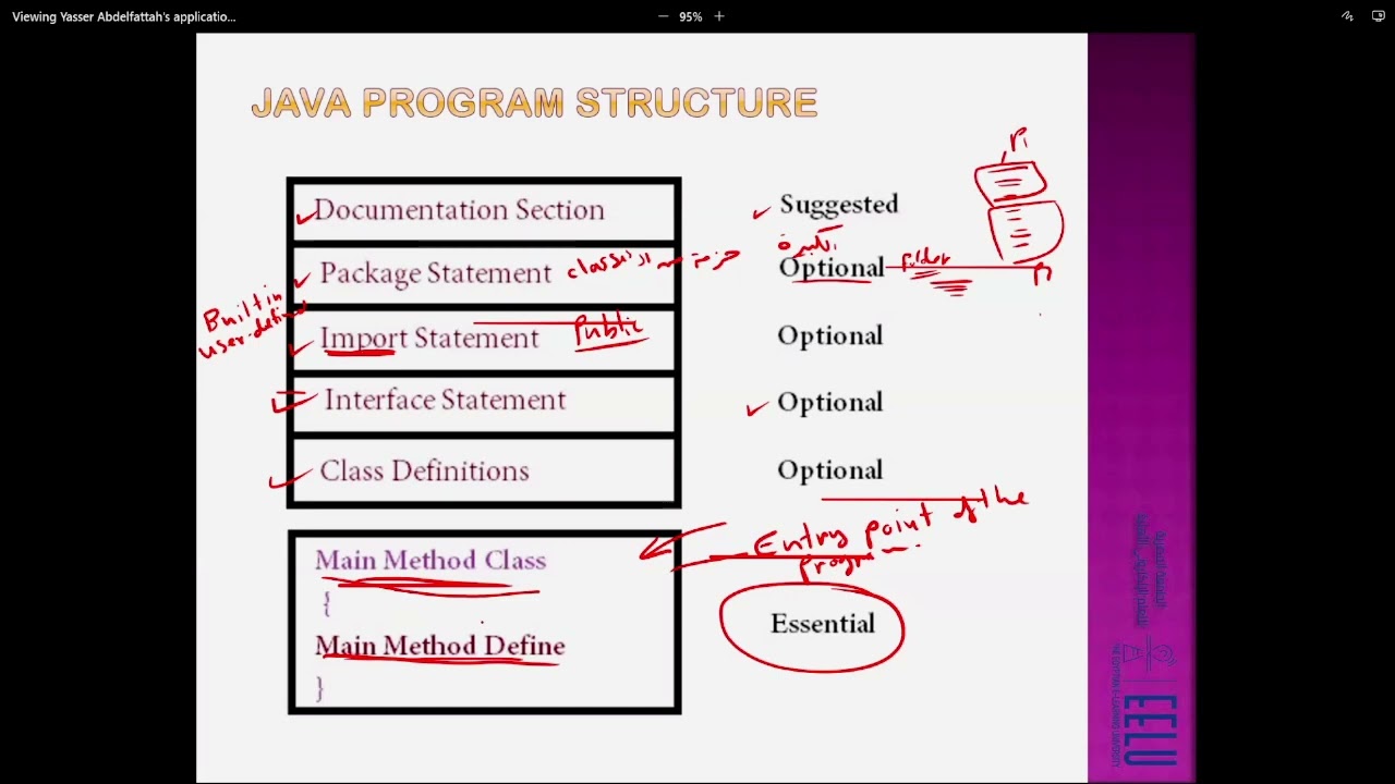 Understanding Java Programming: Key Concepts and Challenges | Galaxy.ai