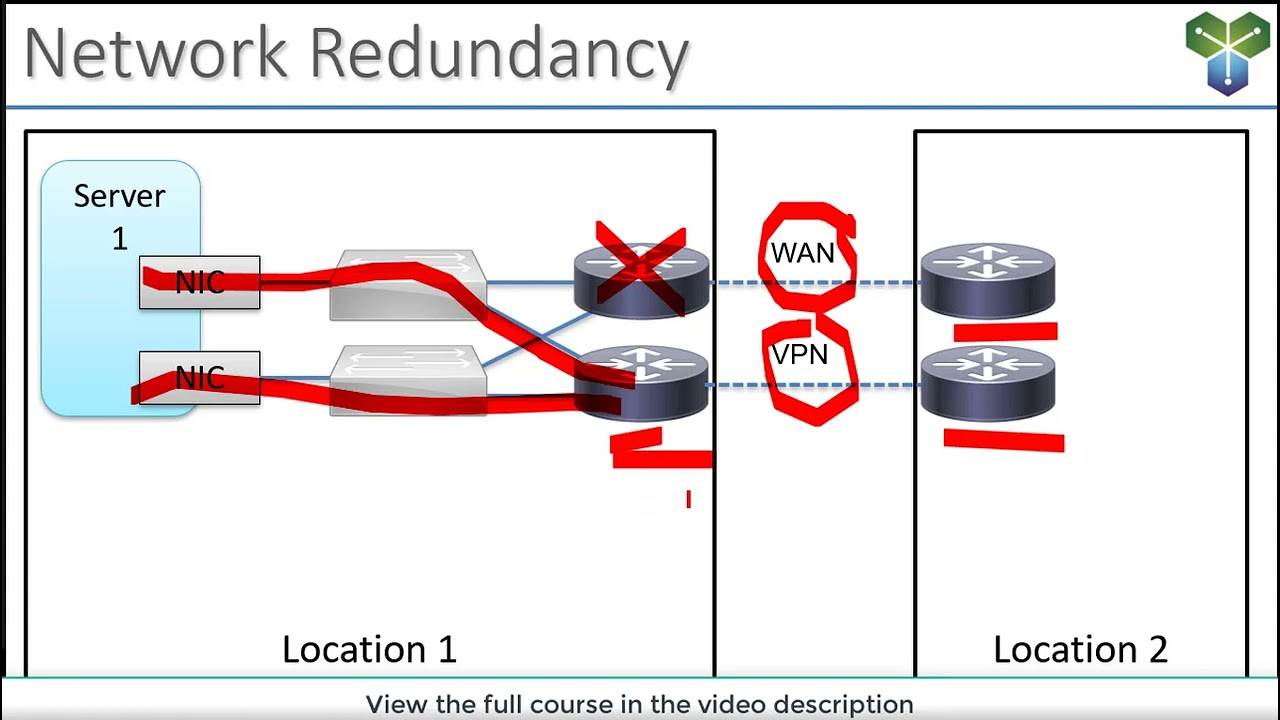 Network Redundancy Explained: Avoiding Single Points of Failure (Networking Basics)
