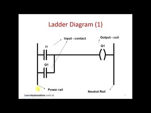 Sesi 2 – Pemrograman Ladder Diagram pada Zelio Soft – Learn Automation