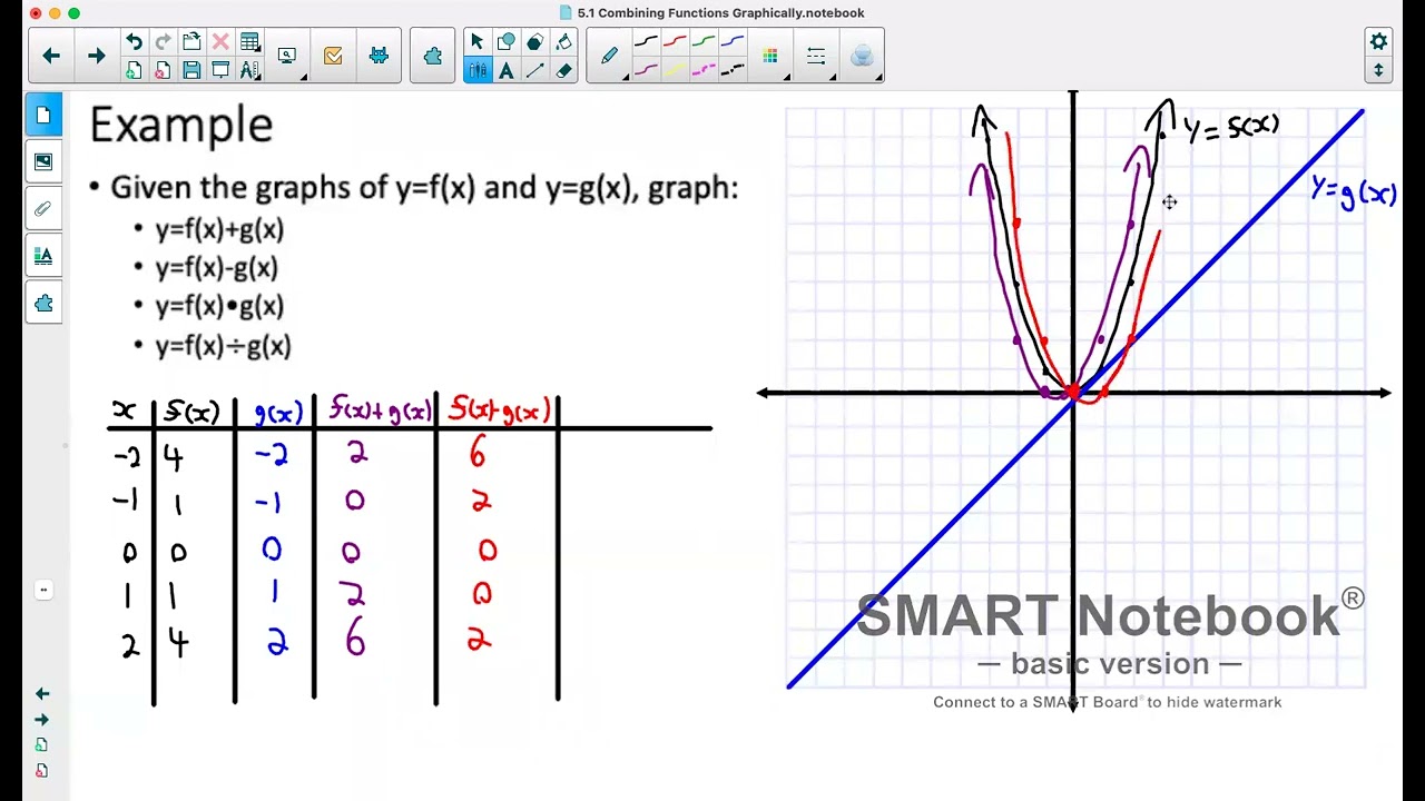 Understanding Graphical Function Combination in Precalculus | Galaxy.ai