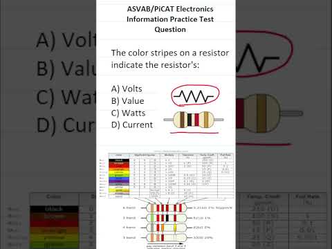 ASVAB/PiCAT Electronics Information Practice Test Question #acetheasvab with #grammarhero