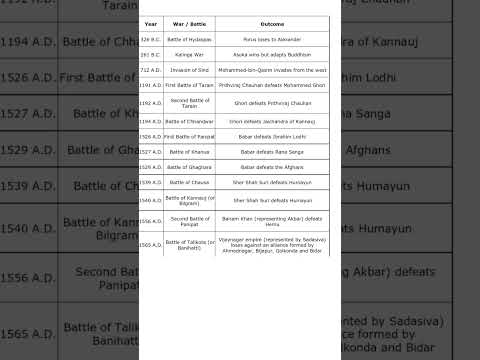 Wars and Battles in Indian history