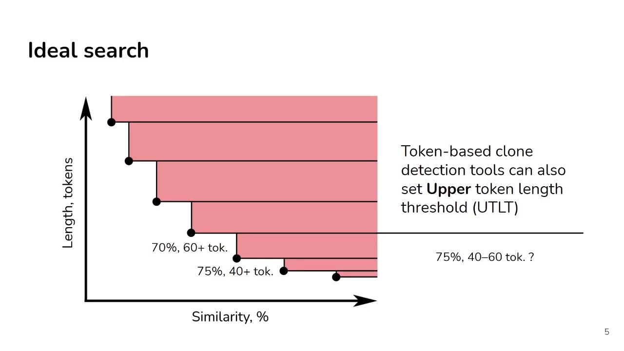 Multi-threshold token-based code clone detection