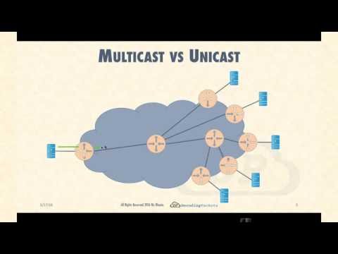 Lecture 1 - IP Multicast Basics and Addressing