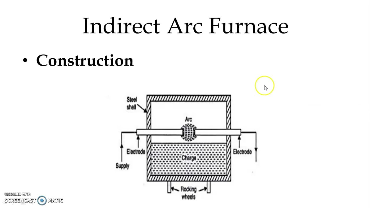 Arc Furnace |Heating & Welding| |Utilization of Electrical Energy|