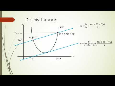 Definisi Turunan Fungsi