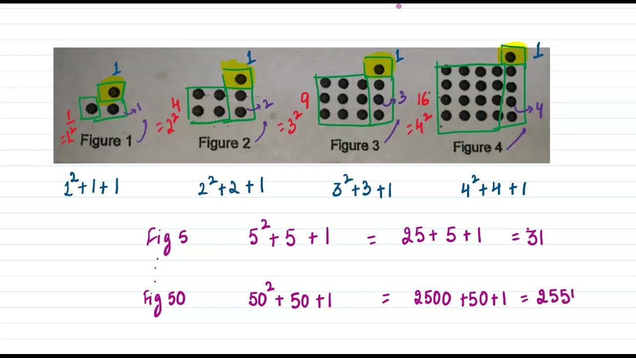 Generalizing Patterns - 1 Grade 6/7/8/9/10/11