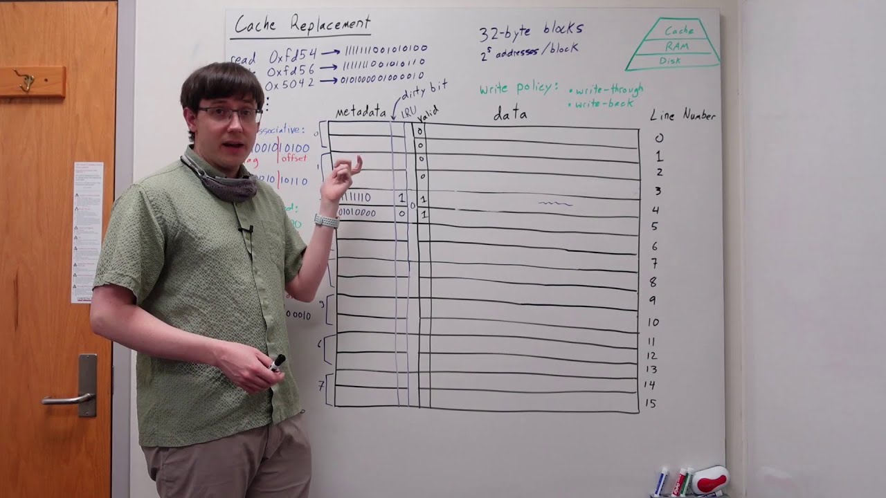 Cache Replacement (Comp. Org. 26)