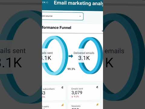 Top 15 Looker Studio Dashboards for Marketers 🔥 #lookerstudio #dashboard #shorts