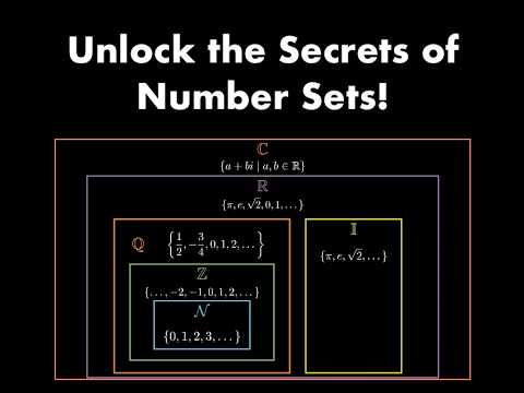 1.4 Mastering Number Sets: From Natural to Complex Numbers | Real-World Examples & Visual Proofs