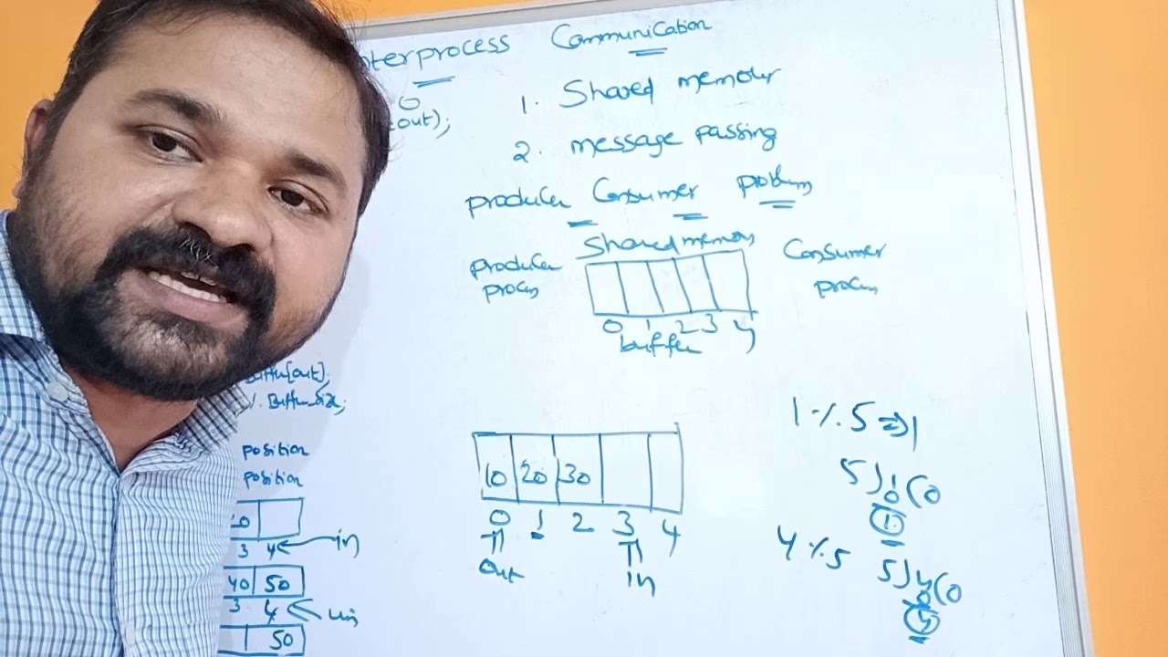 Inter Process Communication | Shared Memory  | Message Passing | Operating System | IPC  | OS