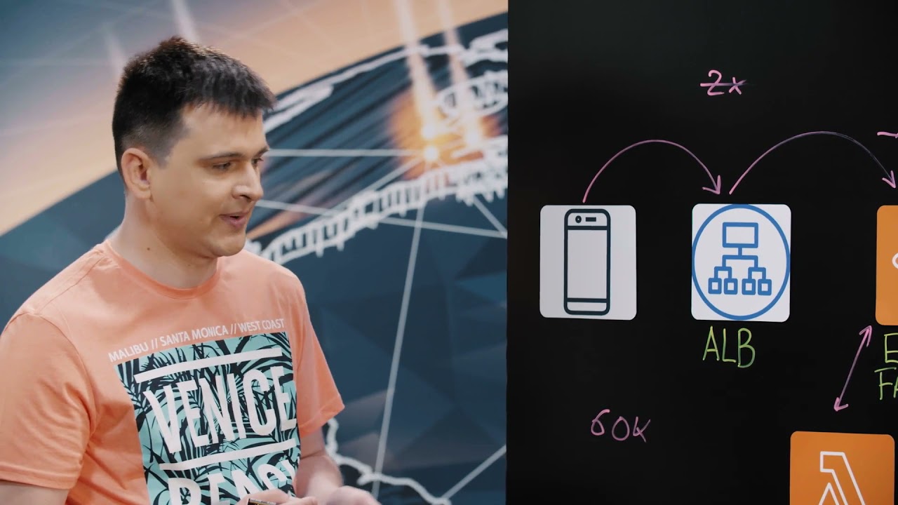 Social Quantum: Using Serverless in Gaming