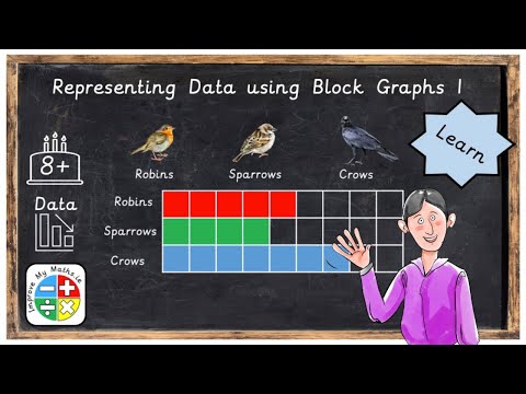 How to show data using block graphs - Video 1 Learn