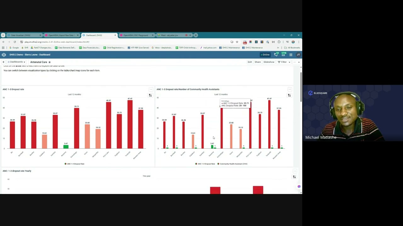 Keeping multiple DHIS2 instances in sync with OpenHEXA