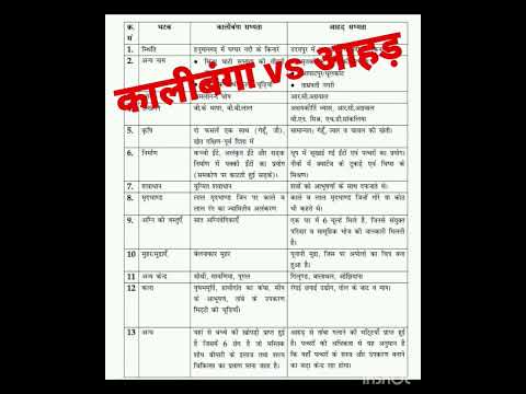 कालीबंगा एंड आहड़ सभ्यता || rajasthan history || #ras #shorts #viral #trending #shortvideo #reet #si