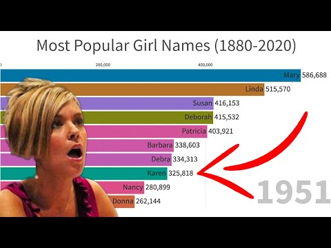 Most Popular Girl Names (1880-2020)