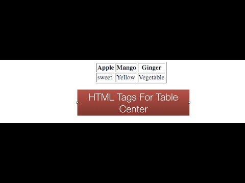 HTML Table Center, Left, Right With HTML Table Tags