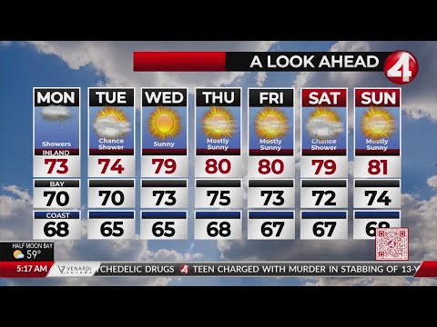 October 9, 2023 San Francisco Bay Area weather forecast