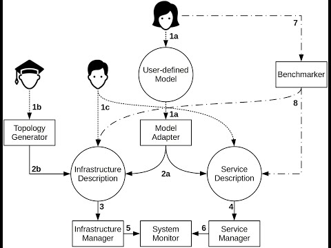 eXP-RAN: from installation to emulation results
