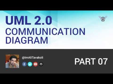 UML 2.0 Tutorial part 07 - Communication Diagram