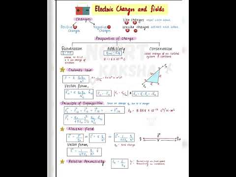 FORMULA SHEET OF PHYSICS CHAPTER 1 CLASS 12 .... ELECTRIC CHARGE AND FIELD .. SUBSCRIBE FOR MORE .
