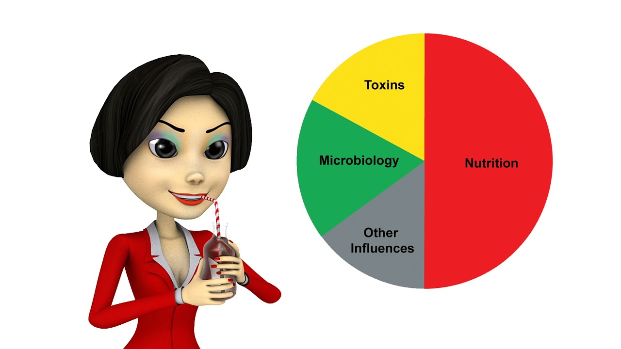 Epigenetic Mapping & the S Drive
